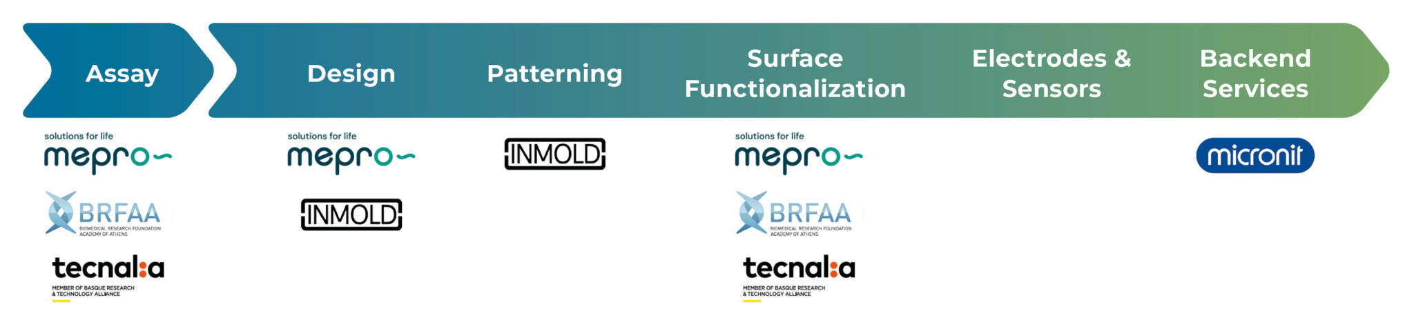 NextGenMicrofluidics - Reference Cases