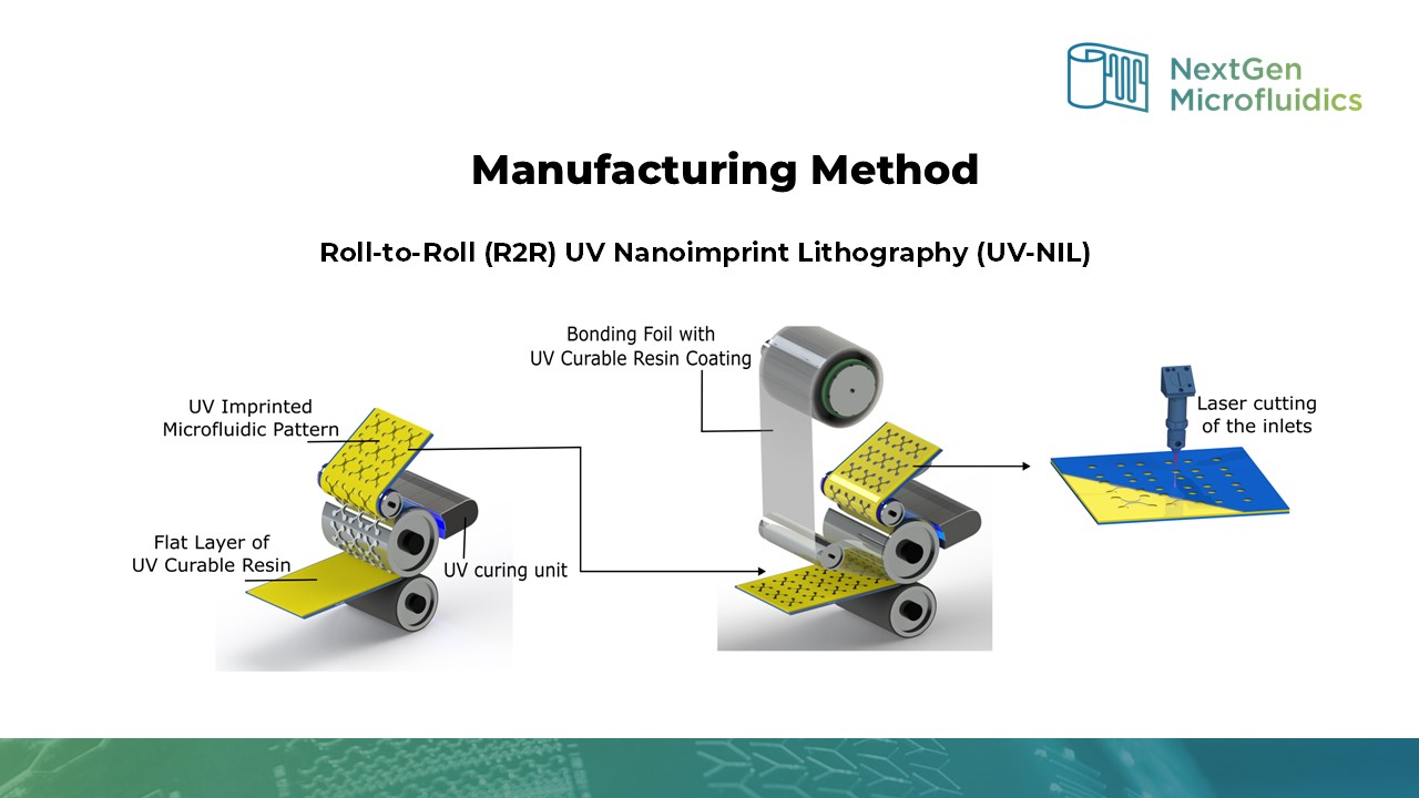 Large-scale manufacturing of foil-based microfluidic chips for neuron ...